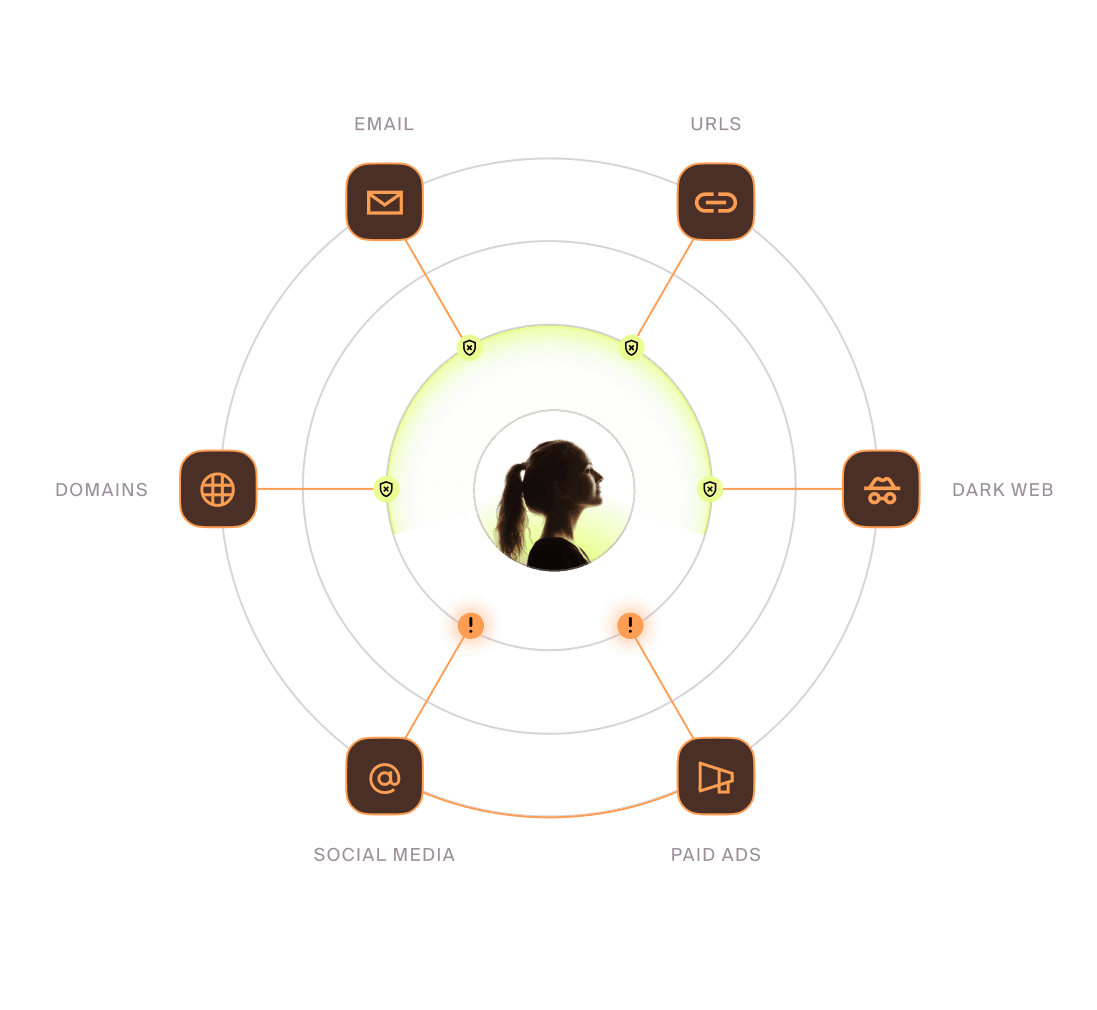 Doppel | The world's first platform for Social Engineering Defense.