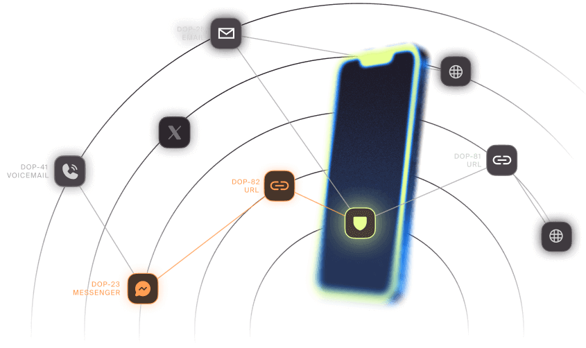 Doppel | The world's first platform for Social Engineering Defense.