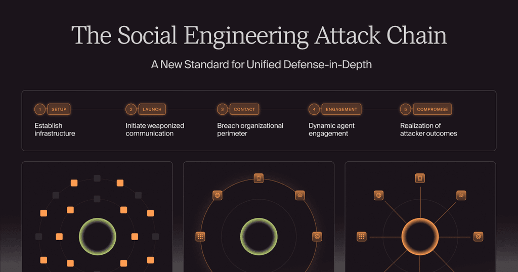 The Social Engineering Attack Chain: A New Standard for Unified Defense ...