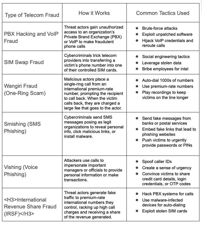Telecom Fraud Explained: Types, Risks, and Prevention Tips | Doppel